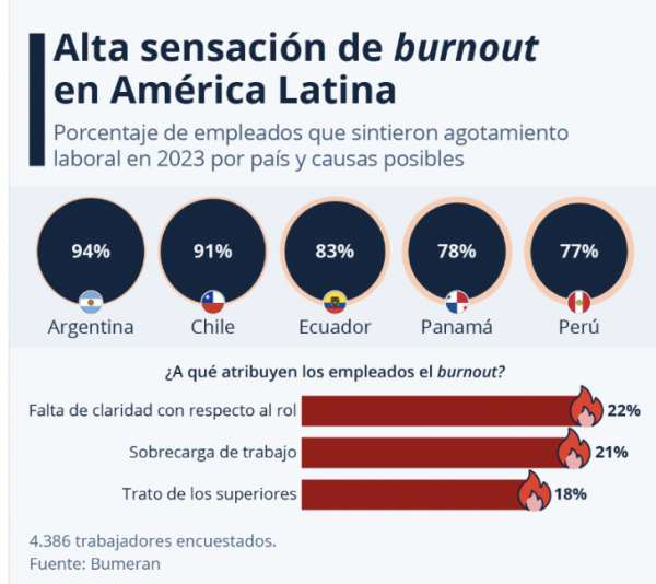 La Maquinita | La epidemia del burnout: causas, efectos y soluciones ...
